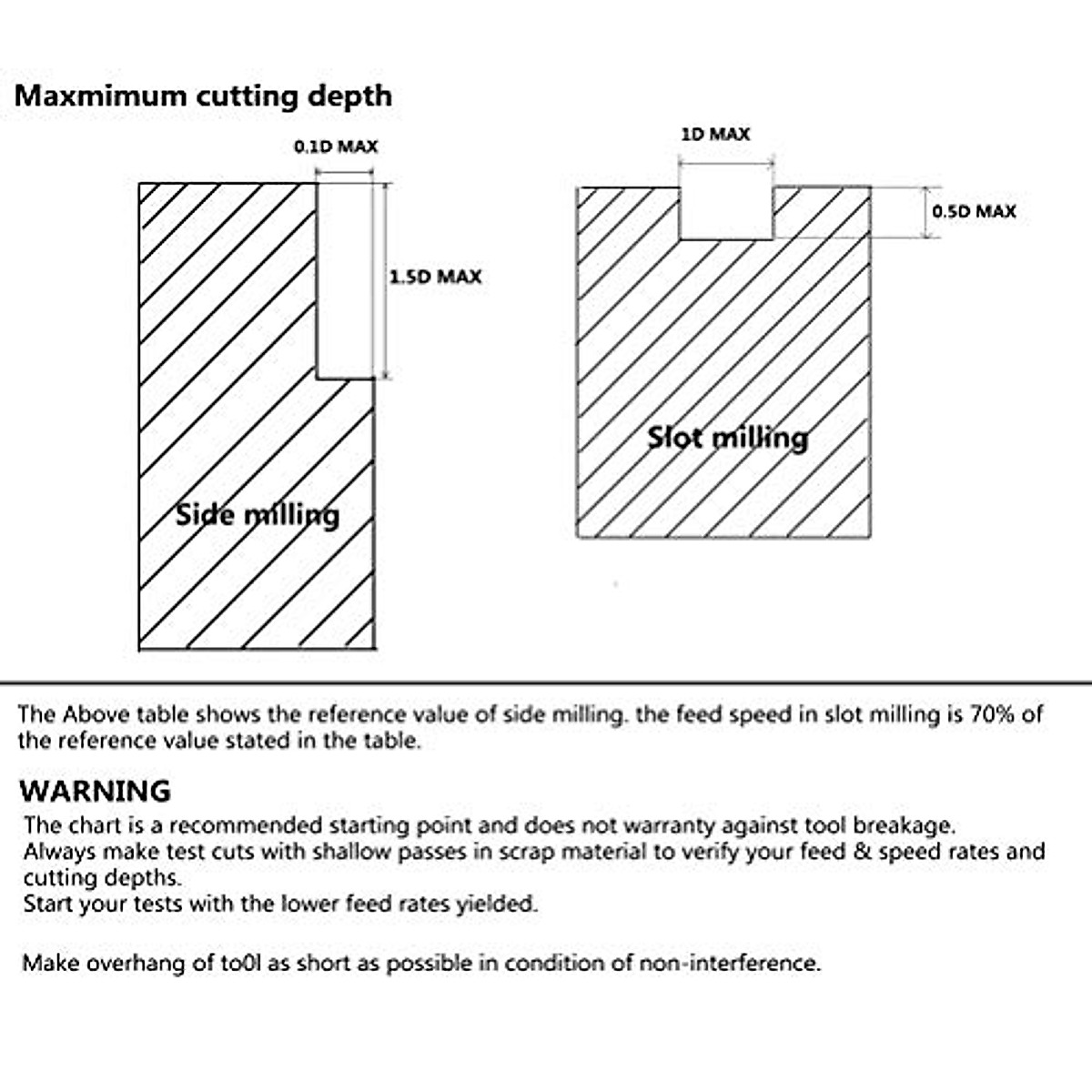 SpeTool 5Pcs 1/8 inch Aluminum End Mills 2 Flutes CNC Spiral Router Bits Non-Ferrous Metal Upcut 1-1/2 inches Long for Woodworking Cutting