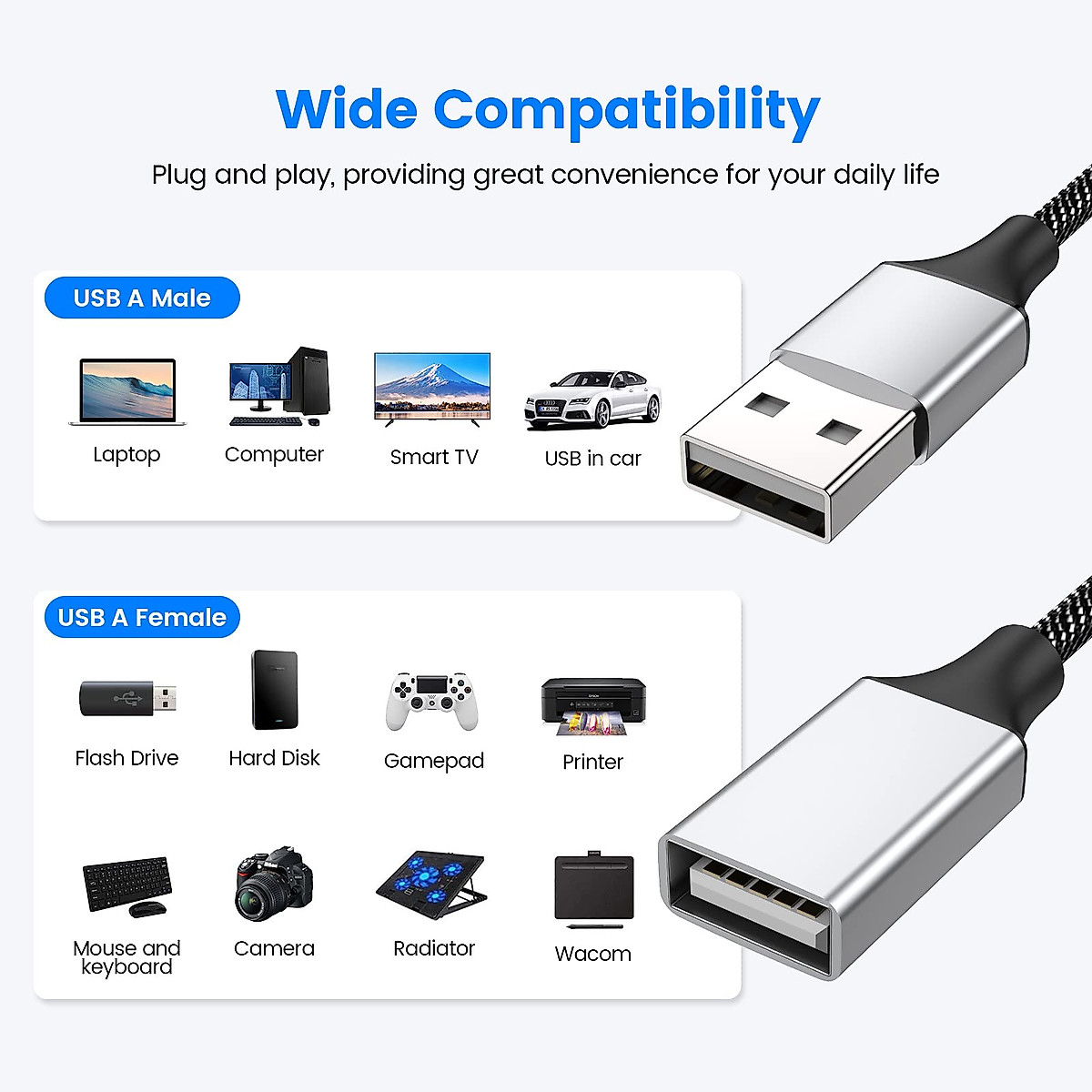 Fidioto USB Extension Cable, 4Ft Long USB Cable, USB Y Splitter 1 Male to 3 Female USB Adapter Compatible with Webcam, Camera, Phone, USB hub, Mouse, Keyboard, Printer, Hard Drive, Headset, Xbox