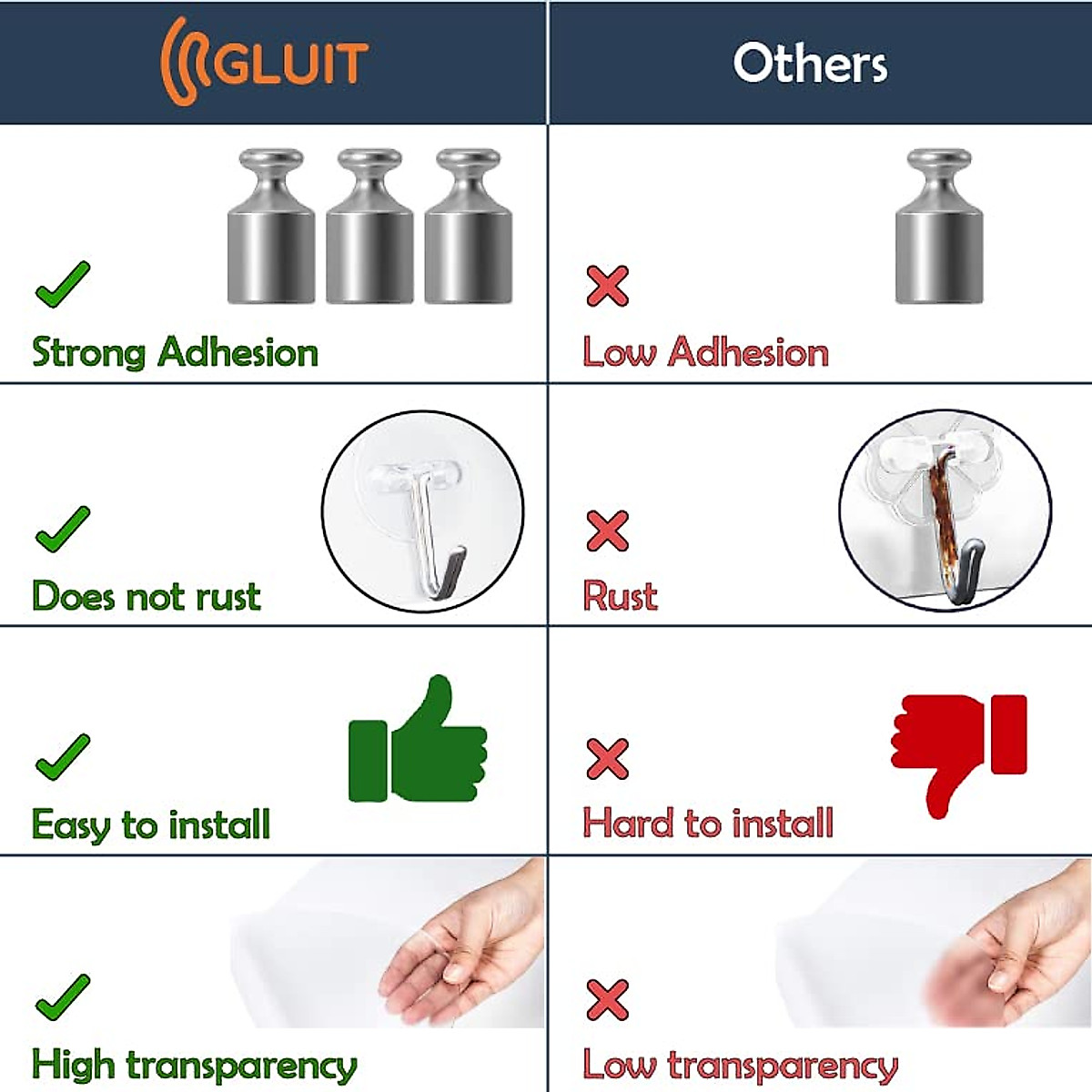 GLUIT Adhesive Hooks for Hanging Heavy Duty Wall Hooks 22 lbs Self Adhesive Sticky Hooks Waterproof Transparent Hooks for Keys Garage Outdoor Office Workshop Door Sticky Hook 12 Pack