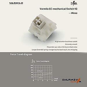Shurikey 75% Gaming Keyboard Wireless Wired Compact 80% Retro Mechanical Keyboard with ABS Double Shot keycaps - Saizo 002 (Varmilo EC V2 Moxa Switch)