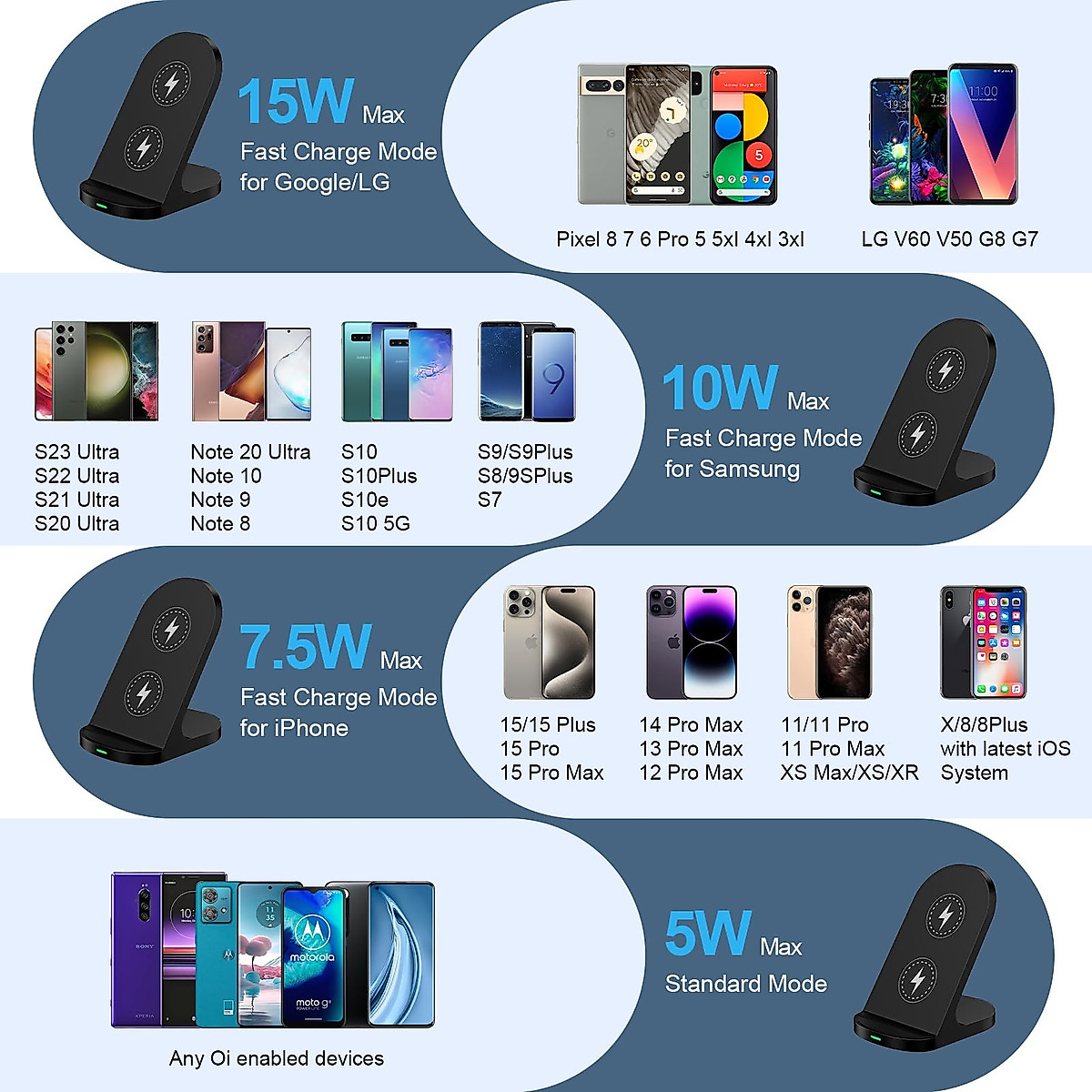 15W Fast Wireless Charger Phone Charging Stand for Google Pixel 8a/8 Pro/7a/7/6 Pro/5,Android Phone Wireless Charging Station Charger for Samsung Galaxy Z Fold 5/Z Flip 5/S24 Ultra/S23/S22/S21/S20/S10