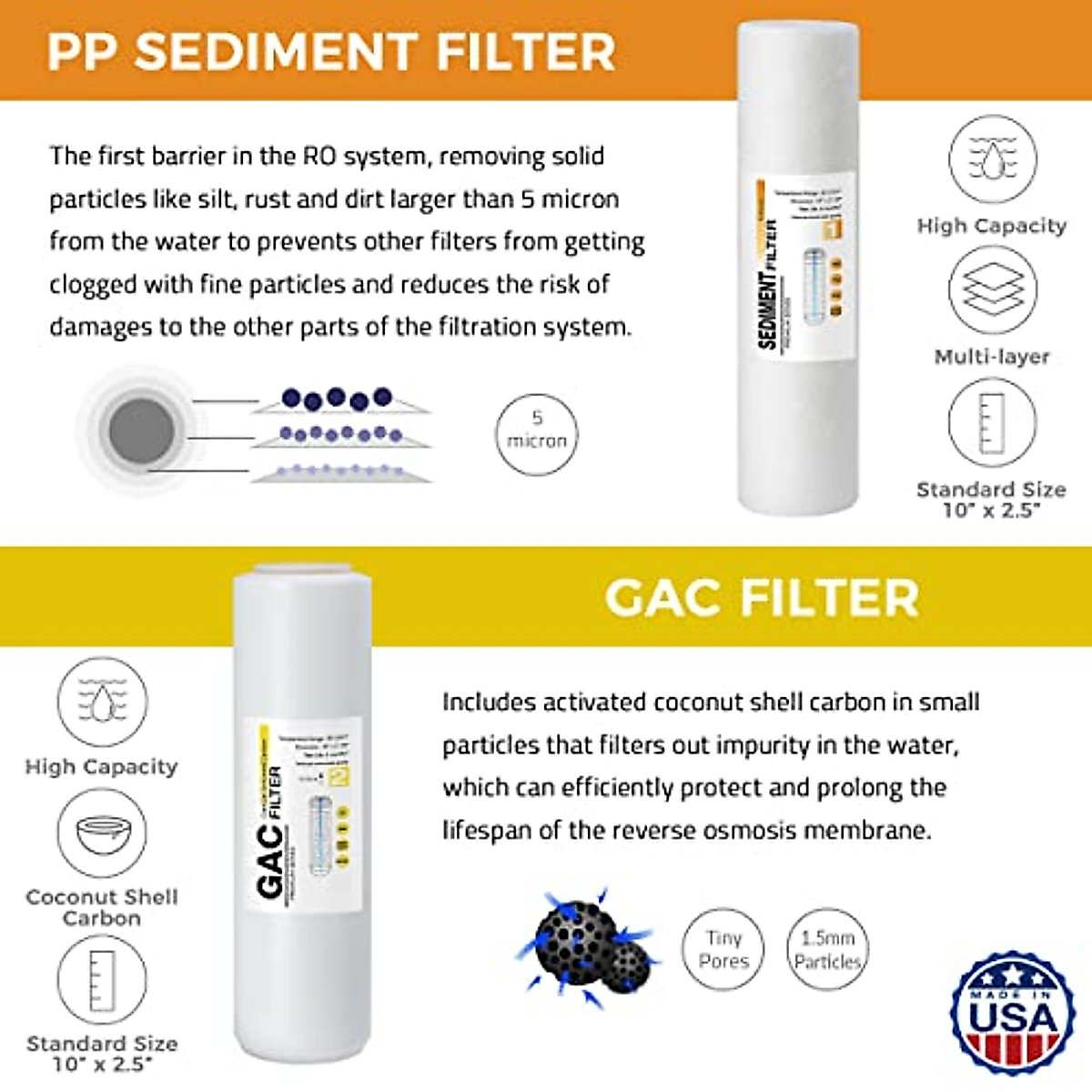 iSpring F4US Standard Reverse Osmosis RO Systems 6-Month Replacement Prefilter Cartridge Pack Set, 4 Filters w/Sediment, CTO, GAC, Post-Carbon, Made in USA, 10" x 2.5", White