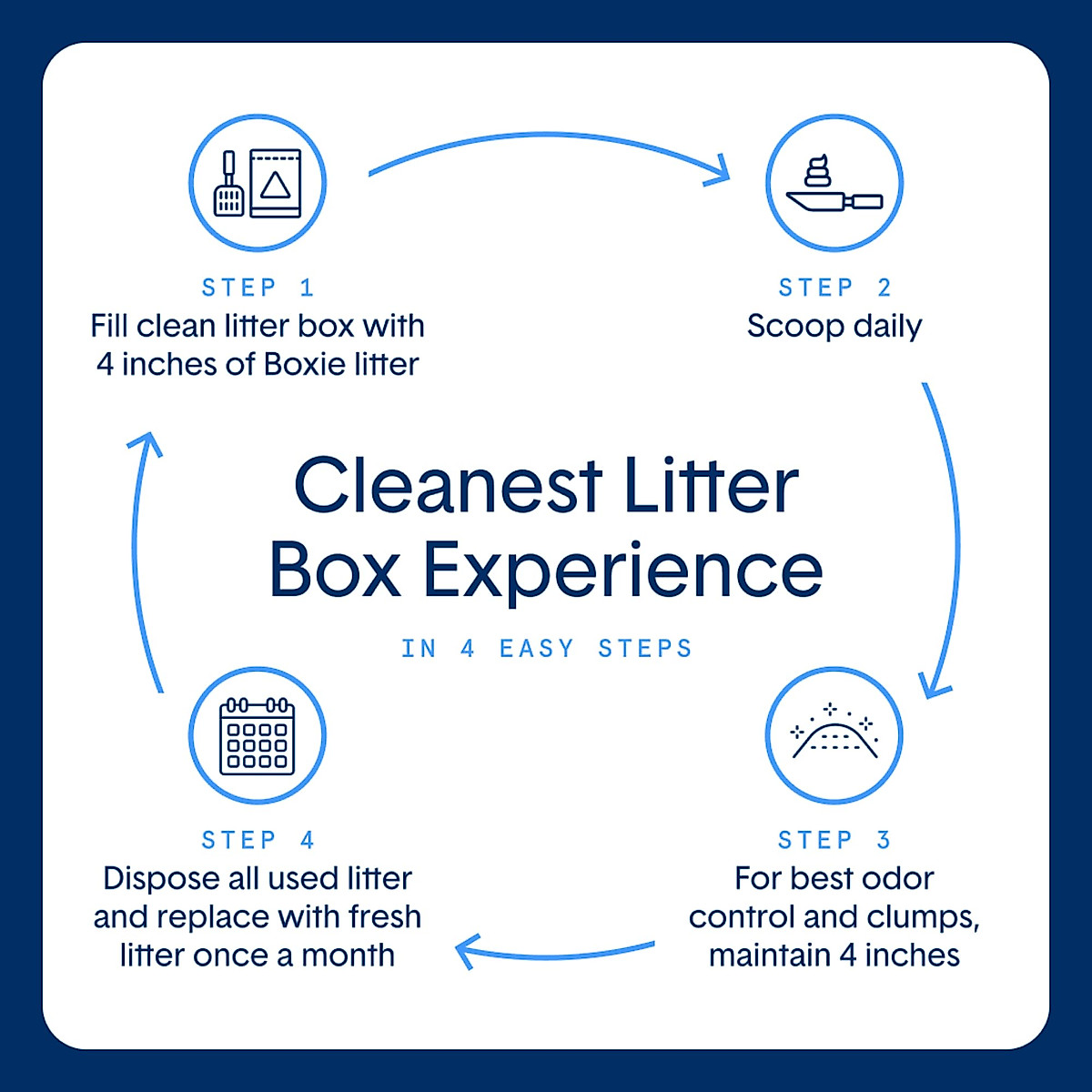 Boxie® Eco™ Farm to Box Sustainable 30 Day Odor Control Clumping Cat Litter, 6.5lb Boxiecat 99.9% Dust Free Plant-Based Kitty Litter