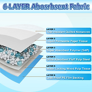 Dogcator Dog Pee Pads Extra Large 30"x36", 30 Count Super Absorbent Pee Pads for Dogs, Disposable Urine Bed Pads for Doggie, Thicken XXL Puppy Pads, Piddle Pads X-Large for Indoor, Outdoor Use