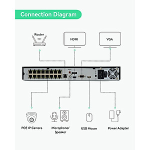 LINOVISION 16 Channel Security Camera System with 4K POE NVR, Guarding Vision or Hik Connect App, 4TB HDD, (10) 6MP Outdoor PoE Cameras with Mic for One Way Audio, Plug-n-Play for Commercial Security