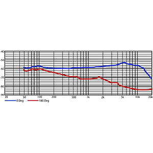 Heil Sound RC 35 Wireless Capsule