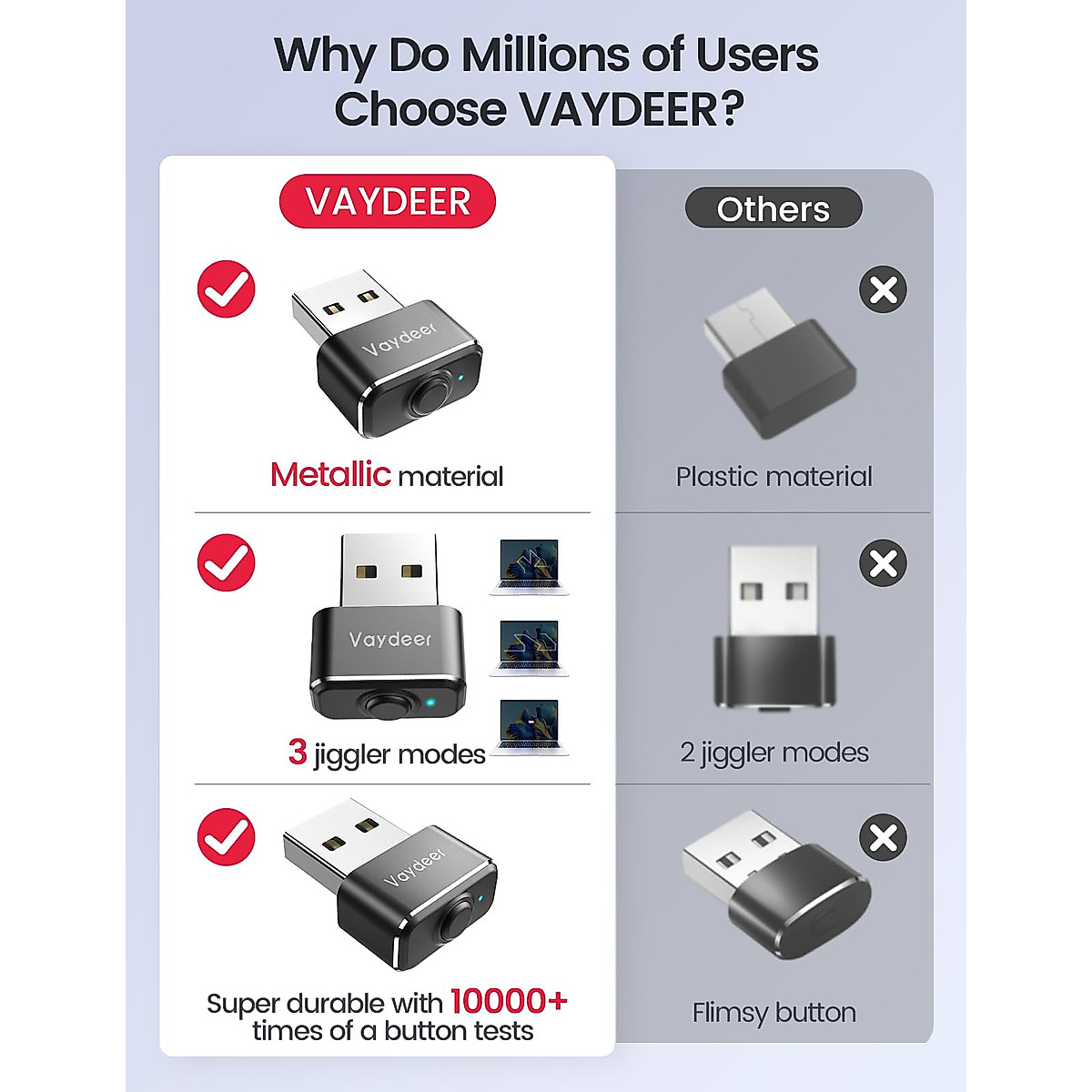 Vaydeer Tiny Mouse Jiggler, T3s Mouse Mover Made of Premium Aluminum Alloy, Longer Life Span, Plug and Play, 100% Undetectable, 3 Natural and Random Tracks, USB Mouse Mover to Boost Your Productivity