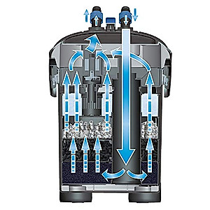 Penn-Plax Cascade Max Flow Aquarium Canister Filter – Great for Extra Large Fish Tanks – Perfect for 250+ Gallon Aquariums – 820 Gallons per Hour (GPH)