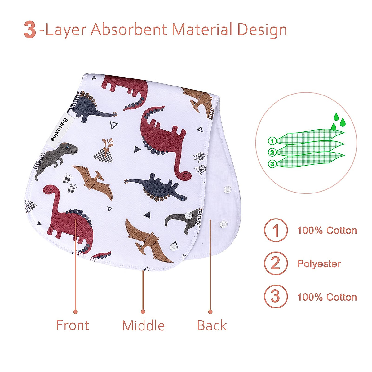 Burp Cloths & Baby Bibs Set 2-in-1 Cotton Super Absorbent and Soft Baby Spit Up Burping Rags for Boys and Girls