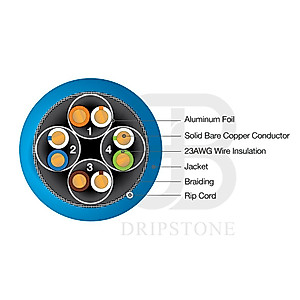 Dripstone 500ft CAT7 S/FTP in-Wall (CMR Rated) UL Listed Bare Copper Solid 23AWG Conductor 600Mhz Fluke Tested Ethernet Wire (Blue) (600032)