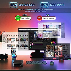BENICO Mini PC, AMD Ryzen 5 5600H (6C/12T, up to 4.2Ghz), 32GB DDR4 1024GB M.2 2280 NVMe SSD, Mini Desktop Computer Windows 11, WiFi 6/Dual Ethernet HDMI/Type-C/USB3.0*2, Cooling fan, Support 4K@60Hz
