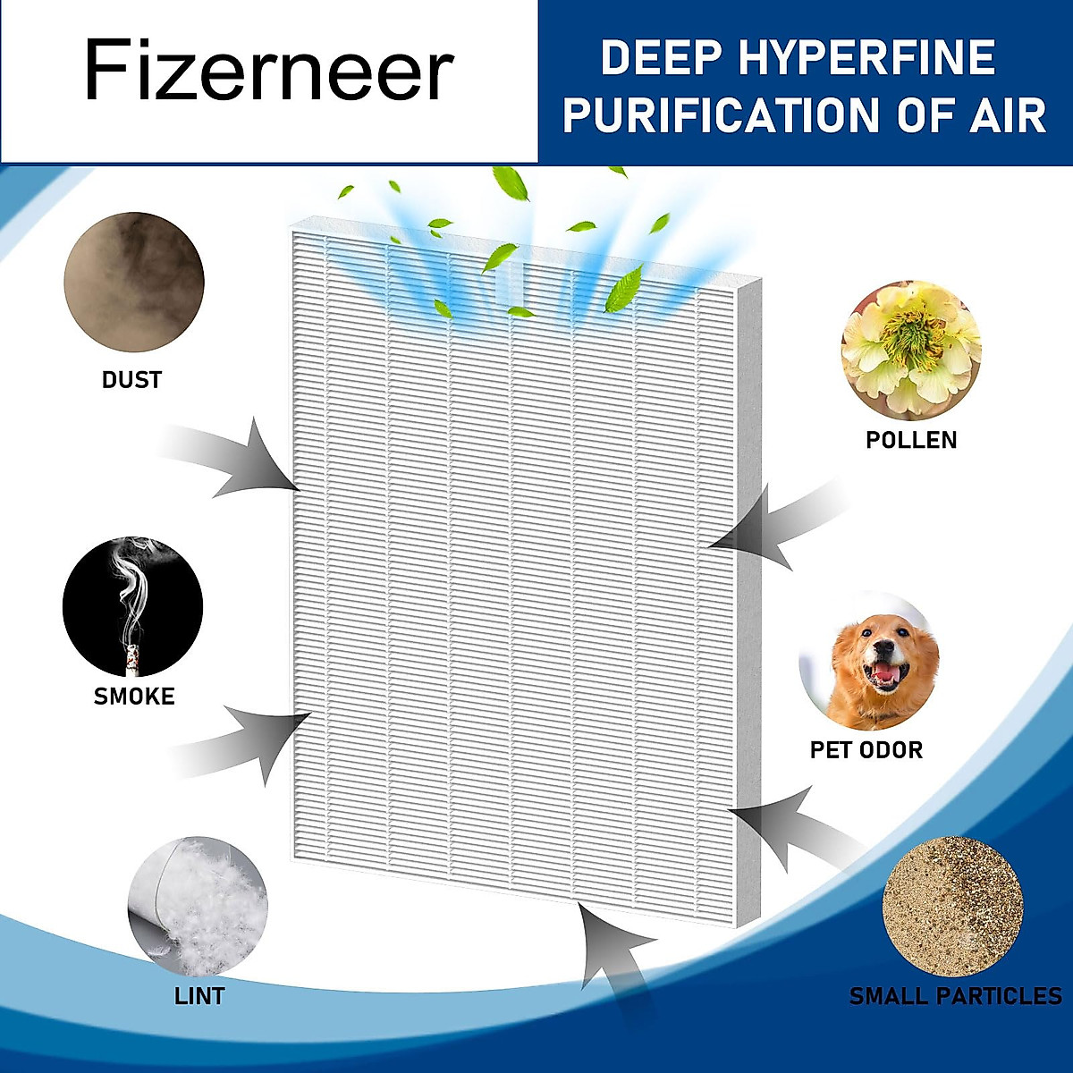Fizerneer D360 Ture HEPA Replacement Filter Compatible with Winix D360 Air Purifier, Item Number 1712-0101-02, 2 Ture HEPA Filter Only