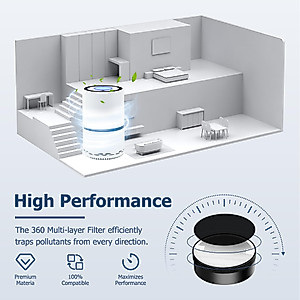 LV-H132 Replacement Filter Compatible for LEVOIT LV-H132 Air Puifier, 3-in-1 Pre, H13 True HEPA, Activated Carbon Filtration System, Replace Part LV-H132-RF, Pack of 2