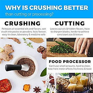 Small Mortar and Pestle Set - EZ-Grip Silicone & Porcelain handle and base - NEW Dishwasher Safe BREAKPROOF Bowl - Great Spice and Herb Grinder & Crusher - Molcajete Guacamole Bowl by Cooler Kitchen