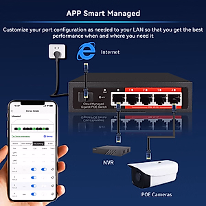 Poe Switch, 5 Port Gigabit PoE+ Switch, Cloud Managed Gigabit Ethernet Switch, 4 Poe Ports @52W, 1 Uplink Ports, 1 SFP Slot, APP Smart Managed, Overload Protection w/ Port