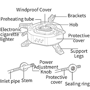Naturehike Portable Camping Stove, Extra High Output, 15014 BTU Outdoor Stove,Backpacking Essentials, Outdoor Windproof Camp Stove, single burner stove