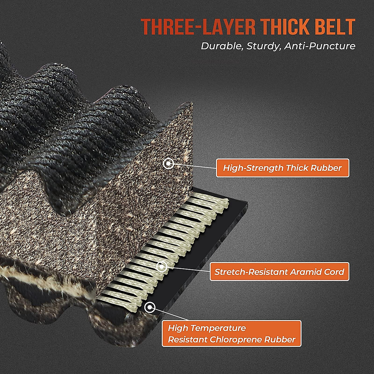 Kemimoto X3 Belt Maverick X3 CVT Drive Belt Compatible with Can am X3/ XDS/ XRS/ MAX All Models 2017-2022 OEM Replace #422280652 #422280651 #417300383 #422280654 #422280280 #49C4266