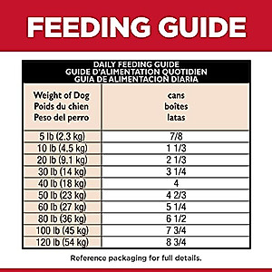 Hill's Science Diet Wet Dog Food, Adult, Sensitive Stomach & Skin, Tender Turkey & Rice Stew, 12.5 Ounce (Pack of 12)