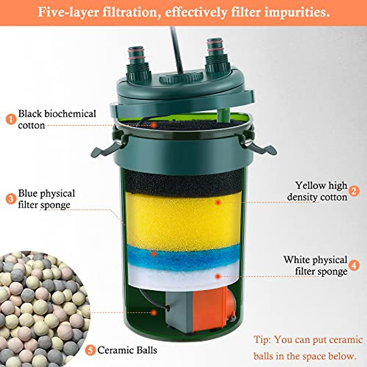 FEDOUR 160GPH/175GPH/400GPH Aquarium Canister Filter, 7W/8W/15W Fish Tank External Filter, Aquarium Hang on Filter with Biochemical Sponge, Ceramic Balls for up to 180 Gallon Fish Tank (175GPH)