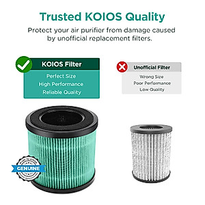 KOIOS Official Certified H13 True HEPA Replacement Filter Compatible with P40 Air Purifier