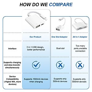 SUNTRSI USB Camera Adapter with Charging Port,Portable USB Female OTG Adapter suitable for iPhone iPad, iPad to USB Adapter Plug and Play Support Card Reader