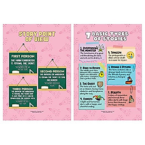 Creanoso English Vocabulary and Grammar Educational Learning Posters (24-Pack) - Premium Quality Gift Ideas for Children, Teens, & Adults for All Occasions - Stocking Stuffers Party Favor & Giveaways