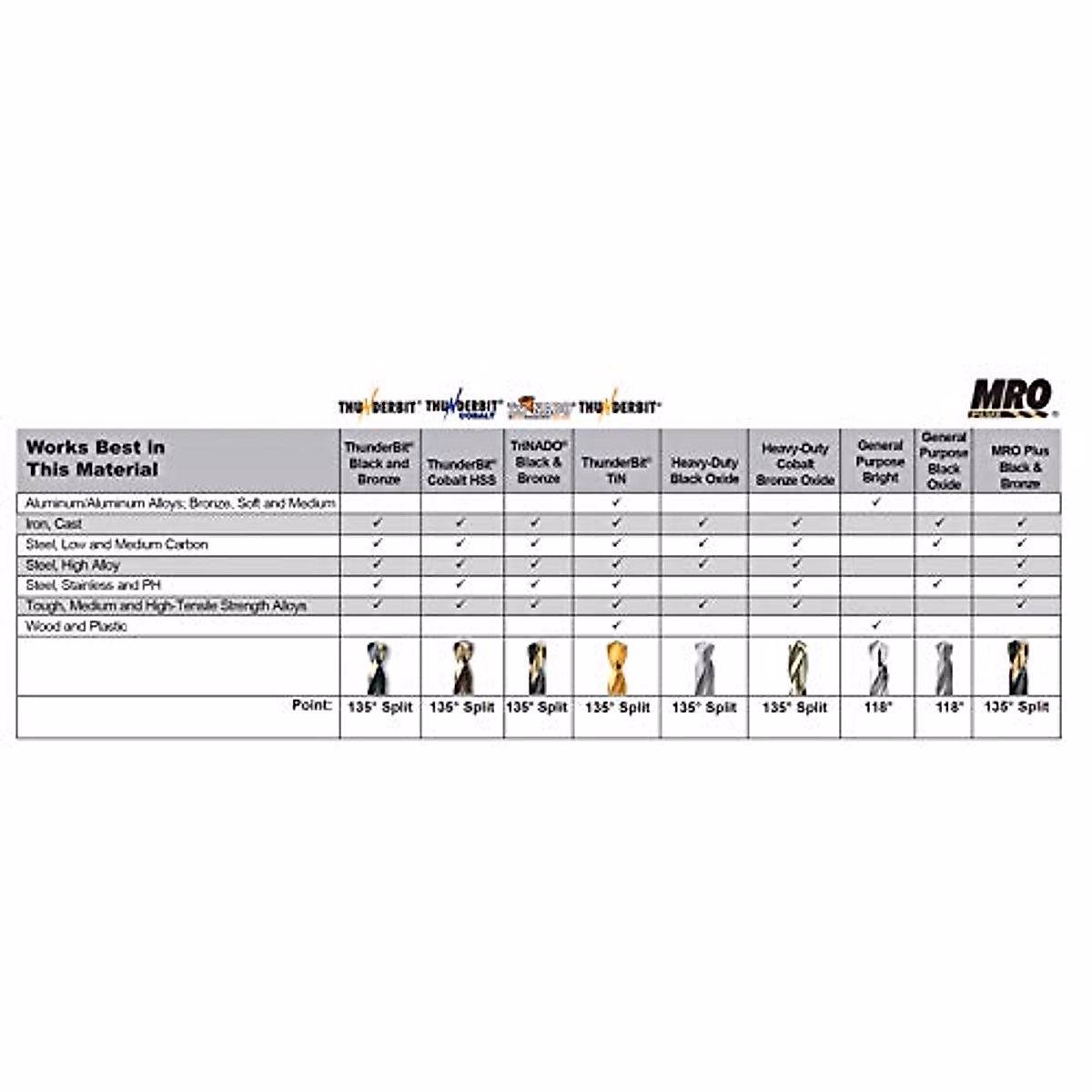 Triumph Twist Drill Co. 099823 T19C Size Ranger 1/16-Inch-1/4-Inch by 64ths with Metal Index Cobalt Steel Drill Set, Bronze Oxide Finish, 1-Pack