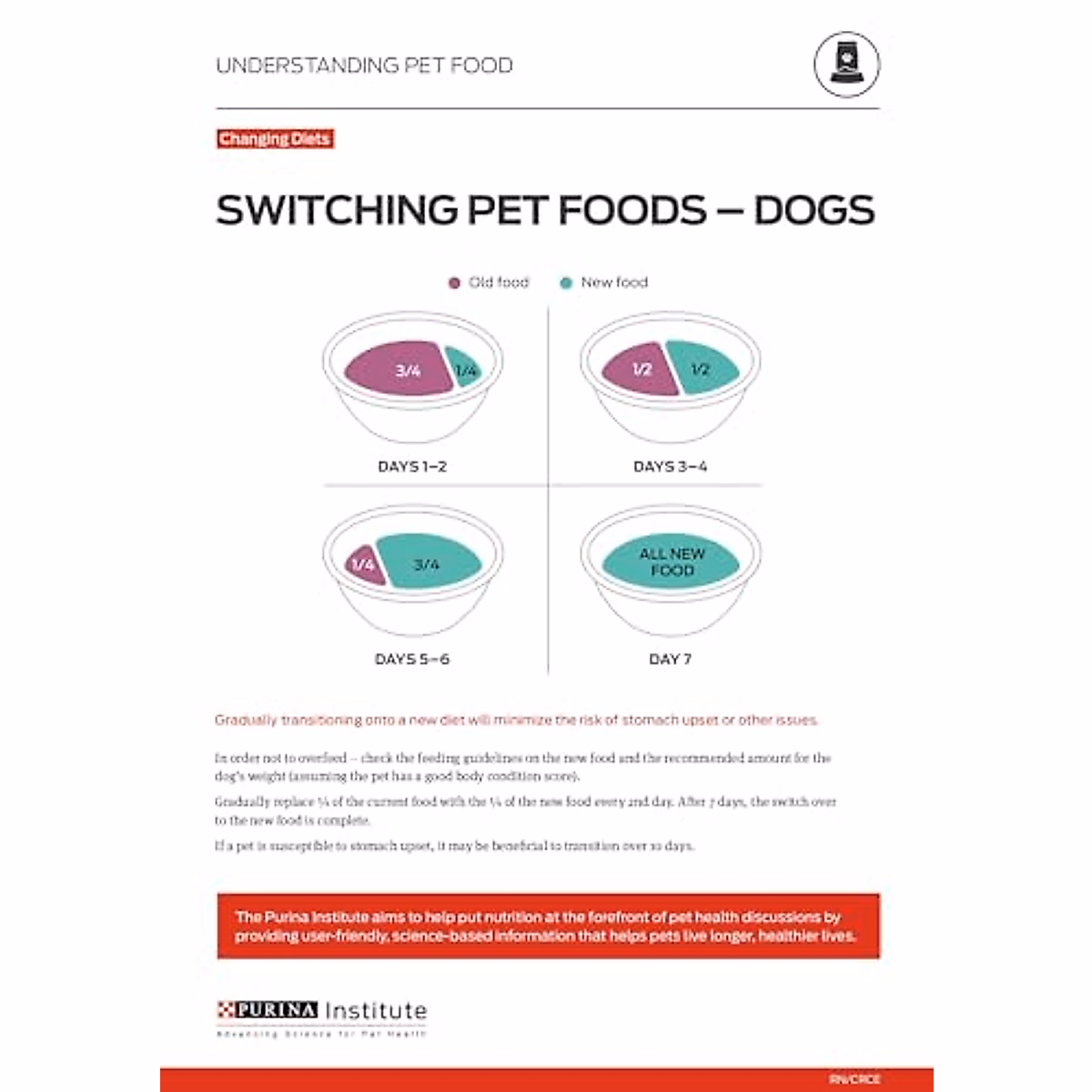 Purina Pro Plan Grain Free Wet Puppy Food, Classic Turkey Entrée - (Pack of 12) 13 oz. Cans