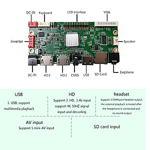 VSDISPLAY 12.3" 12.3 Inch 1920x720 FHD IPS LCD Screen HSD123KPW2-D10 with HD-MI USB SD Card LCD Controller Board VS-56S2 Multimedia Supports MP4