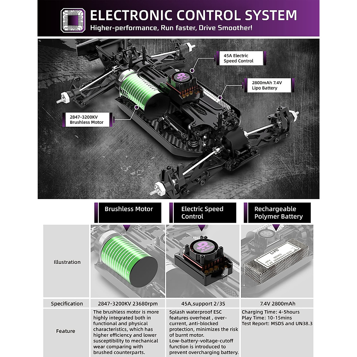 RIAARIO 1:14 RTR Brushless Fast RC Cars for Adults, Max 63mph Hobby RC Truck, 4X4 Remote Control Car for Boys with Carbon Fiber Chassis & Metal Gear, Oil Filled Shocks Electric Vehicle Buggy for Kids