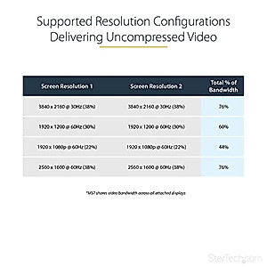 StarTech.com Dual-Monitor DisplayPort 1.2 Splitter, DisplayPort to 2x DP Multi-Monitor Adapter, Dual 4K 30Hz or 1080p 60Hz Computer MST Hub, USB Bus-Powered, Windows Only (MSTDP122DP)