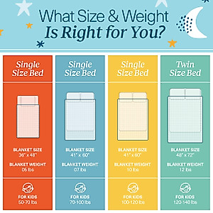 Quility Weighted Blanket for Kids & Toddlers - 5 LB Kids Weighted Blanket for Cooling & Heating - 100% Cotton Blanket w/Glass Beads, Machine Washable - 36"x48", Ivory