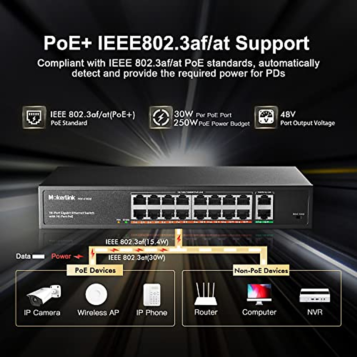 MokerLink 18 Port Gigabit PoE Switch, 16 Gigabit PoE+ Ports, 2 Gigabit Uplink, 250W IEEE802.3af/at, Metal Rackmount Unmanaged Plug and Play Ethernet Switch