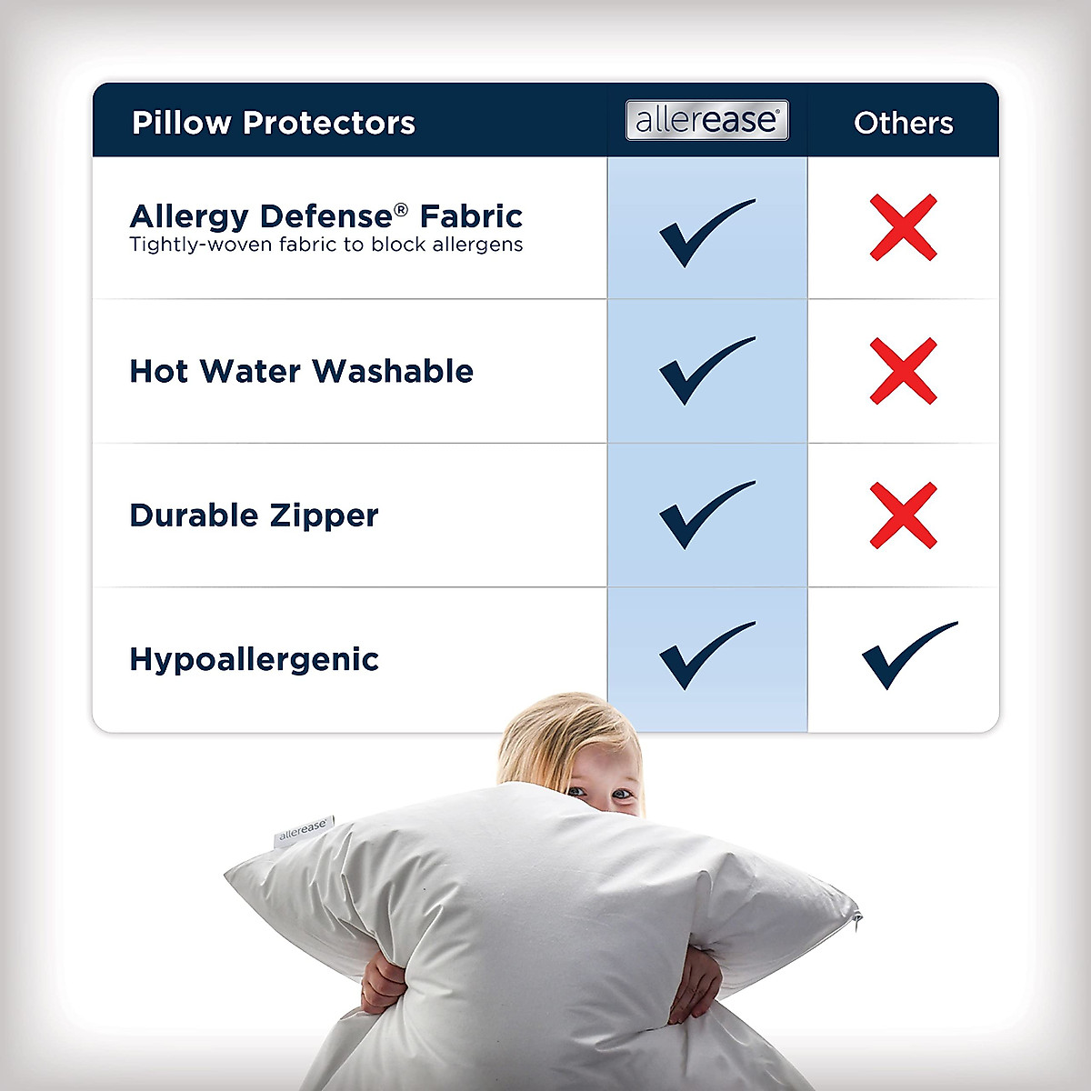 AllerEase Waterproof Pillow Protector, Allergy Pillow Protector, Zippered Pillow Protector, Standard/Queen, 2 Pack