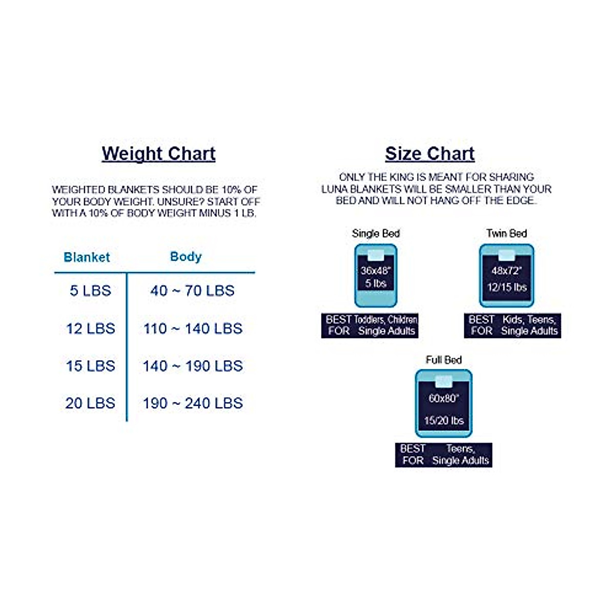 ART DEMO Demo Home Weighted Blanket with Removable Cover Full Size Bed for Individual Between 140-190 lbs WB-FL-NV-15LB Navy 60"×80" 15lbs