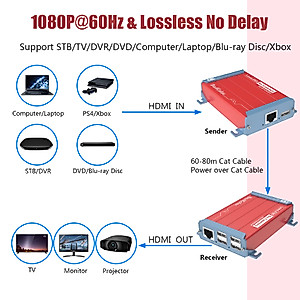 Basicolor HDMI USB Extender 4 USB2.0 Ports KVM Extender Over Cat6/Cat6e Up to 262Ft(80m), HD 1080P Video Transmit Lossless and Near Zero Latency, POC HDMI KVM Extender Plug&Play HDMI to RJ45