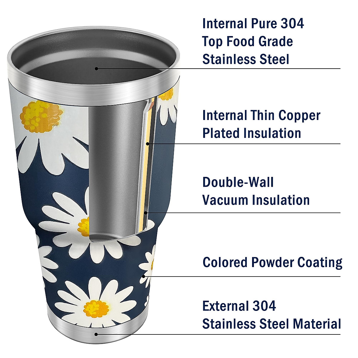WETOWETO 30 oz Tumbler Stainless Steel Vacuum Insulated Coffee Cup with Handle, Double Wall Vacuum Coffee Tumbler for Hot and Cold drinks, Suitable for Beach, Travel (Daisy Flower, 1 Pack)