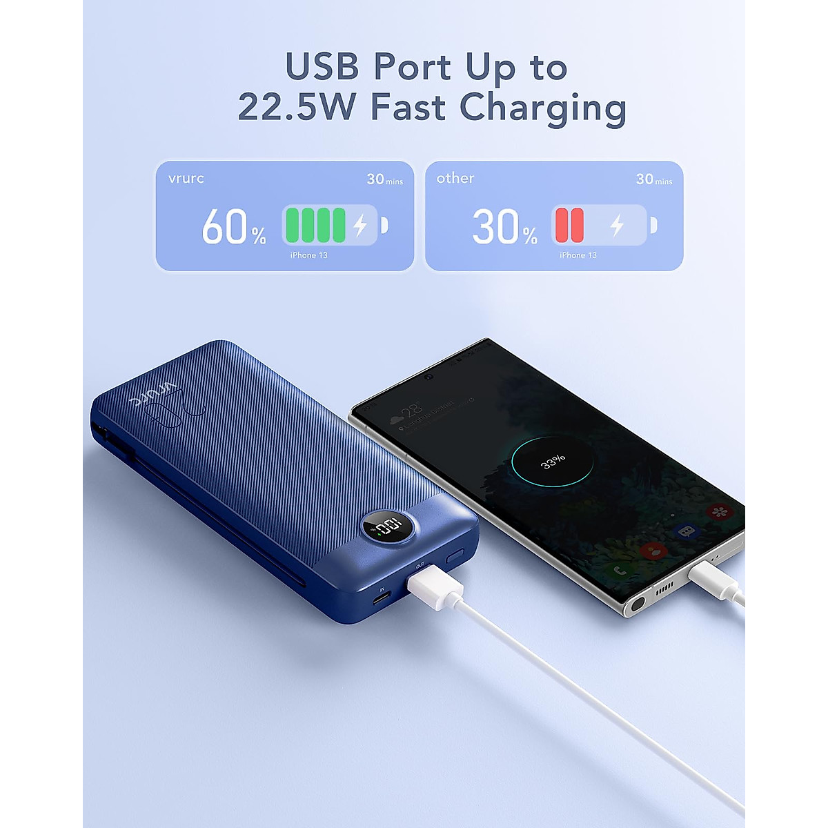VRURC Portable Charger 20000mAh, Fast Charging Power Bank USB C,4 Output 2 Input Charging Bank Equipped with LED Display,Built-in Wall Plug and Cables,Cell Phone Replacement Battery,Blue
