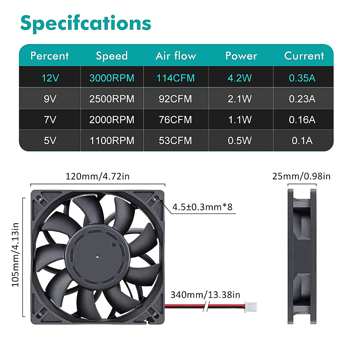Wathai 120mm x 25mm 12V High Pressure CFM Fan Dual Ball High Speed DC Brushless Cooling Fan
