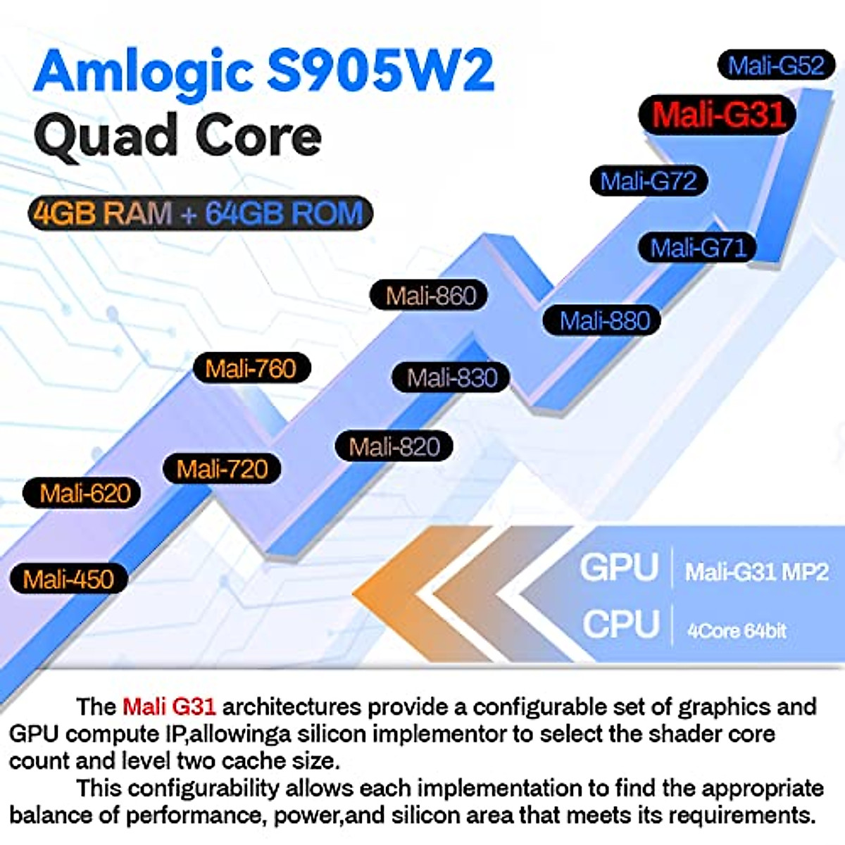 Android TV Box 11.0 4GB RAM 64GB ROM Set Top Box Smart TV Box Amlogic S905W2 1080P Ultra HD 4K HDR AV1 WiFi 2.4G 5.8GHz BT 4.1 USB 2.0 Android TV Box with Mini Wireless Backlit Keyboard