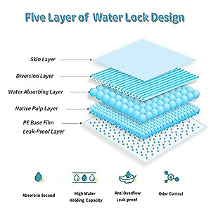 PODOO 100 Pcs of Guinea Pig Pee Pads 18x13 Inchs, Rabbit Cage Liner Diapers Super Absorbent, Small Animal Litter Box Training Mat for Hedgehog, Cat, Rats, Hamster, Birds, Parrot, Bunny