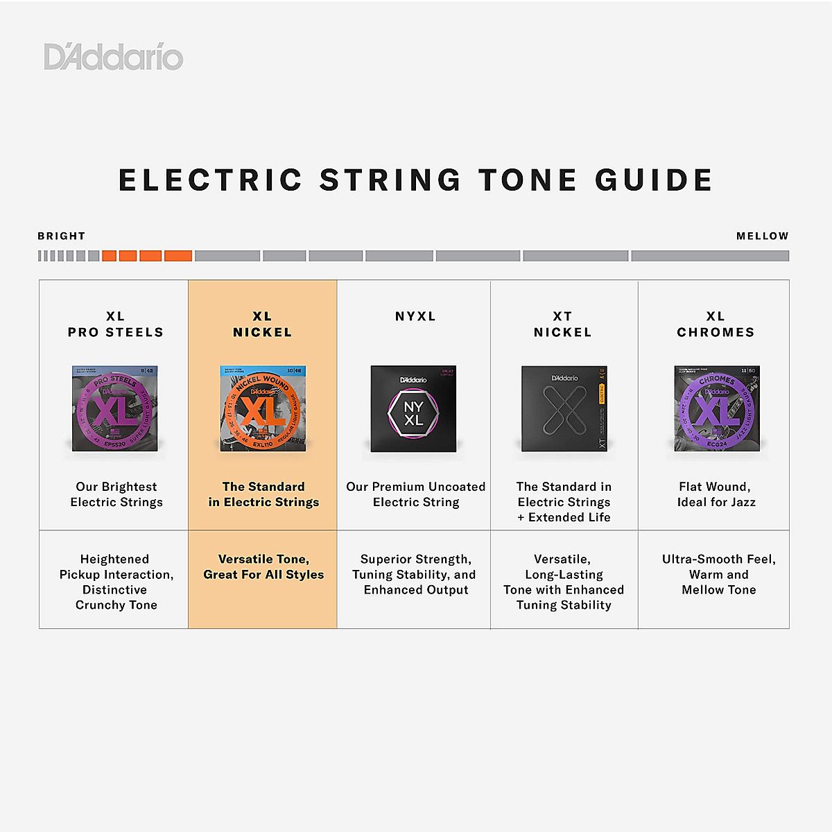 D'Addario Guitar Strings - XL Nickel Electric Guitar Strings - EXL110-3D - Perfect Intonation, Consistent Feel, Reliable Durability - For 6 String Guitars - 10-46 Regular Light, 3-Pack