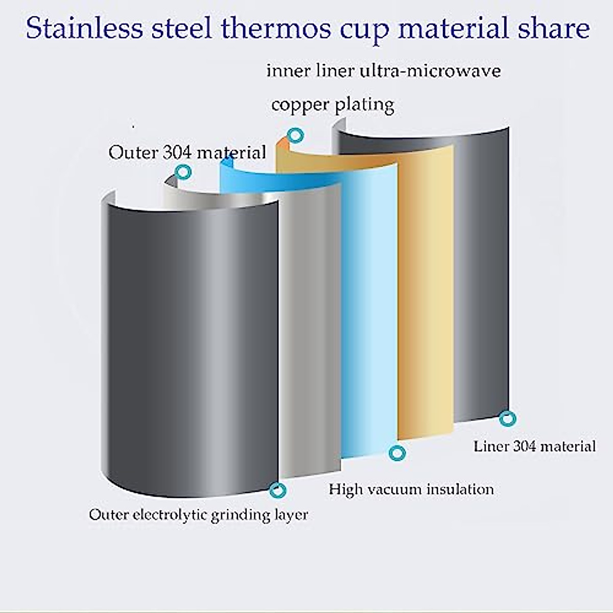 westlion IceFlow Stainless Steel Tumbler with Straw-Vacuum Insulated Water Bottle for Home, Office or Car - Reusable Cup with Straw Leakproof Flip Cold for 12 Hours or Iced for2Days(wq-black 20oz)