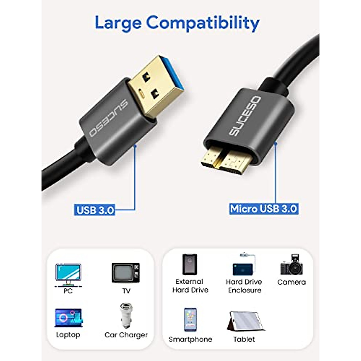 SUCESO Micro USB 3.0 Cable USB 3.0 A Male to Micro B Cord External Hard Drive Cable Nylon Compatible with Samsung Galaxy S5, Note 3, Camera, Seagate Hard Drive, WD Hard Drive, Toshiba Canvio-1.6FT