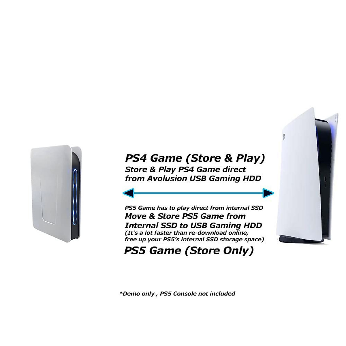 Avoluxion PRO-T5 Series USB 3.0 External Gaming Hard Drive for PS5 Game Console (Renewed) (3TB)