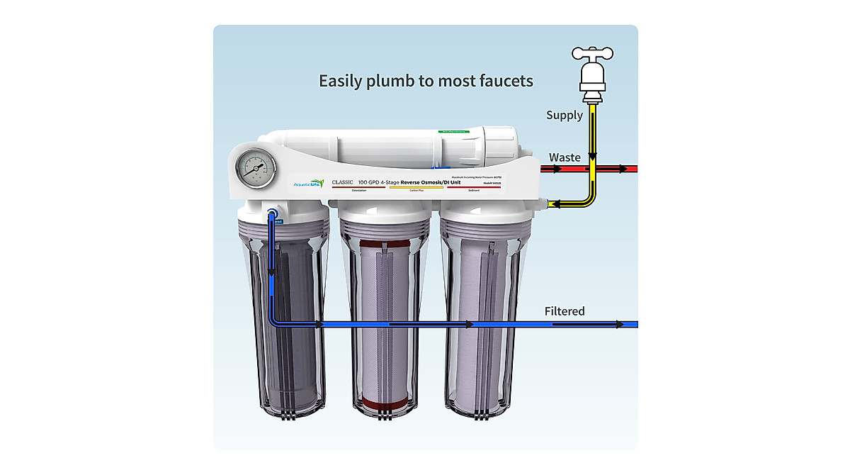 AQUATICLIFE 4-Stage RO/DI Water Filtration System