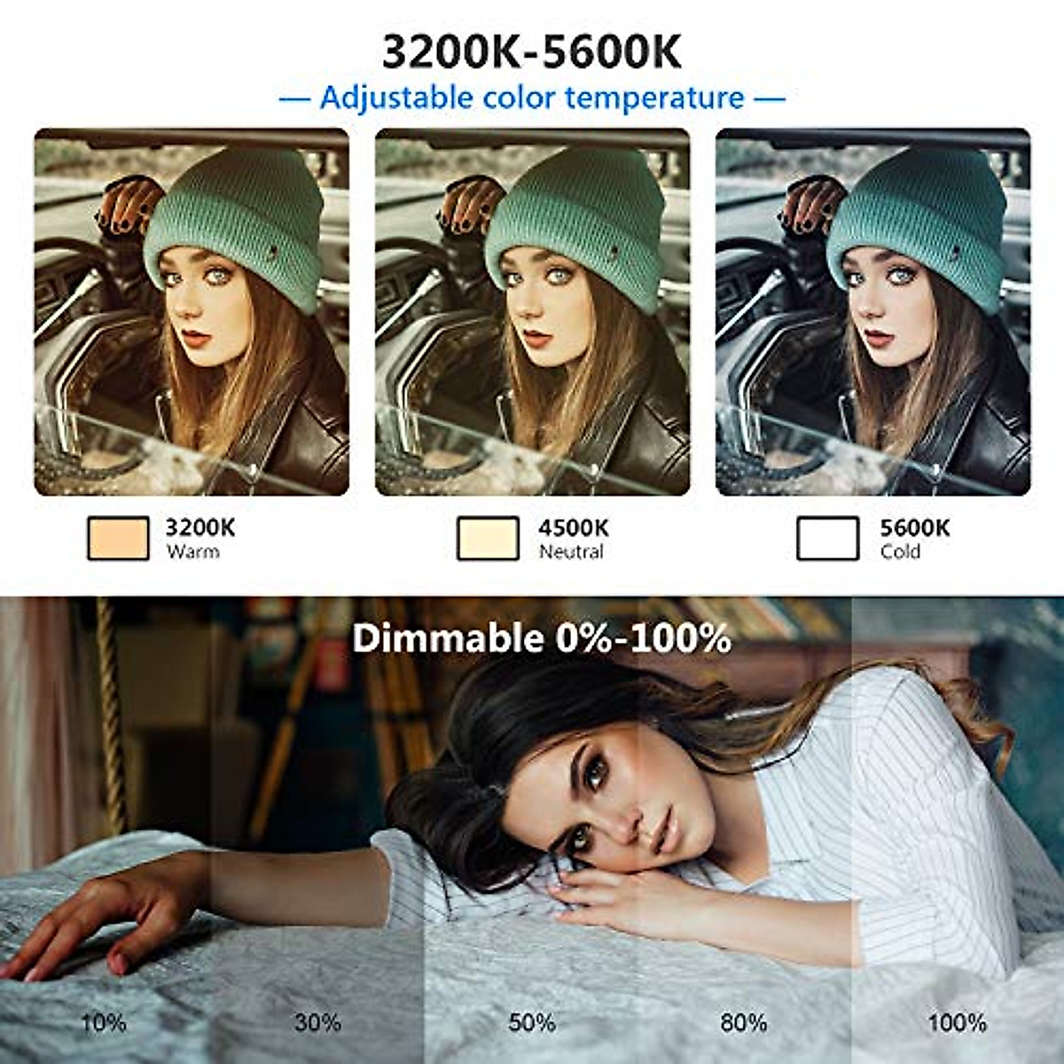 Neewer Ultra-Thin LED Soft Light Panel with LCD Display, Built-in Lithium Batteries, Dimmable Bi-Color 3200-5600K CRI95+ On Camera Video Light for Photography YouTube TikTok Live Stream Zoom Meeting