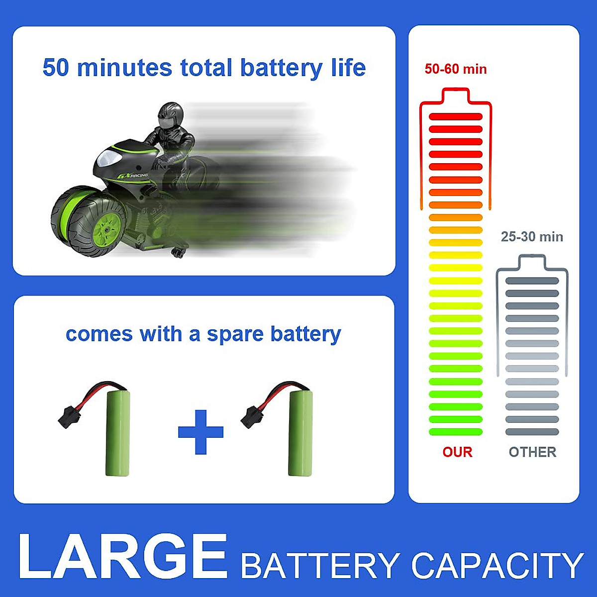 RC Motorcycle Remote Control Motorcycles,High Speed Rc Car Remote Control Car,2.4Ghz 360° Rotating Drift Stunt Car Motorbike for Kids Age 4,5,6,7,8 and Up Year Old