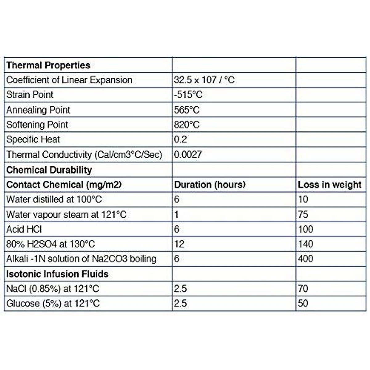 EISCO Graduated Cylinder, 25ml - Class A Tolerance ±0.25ml - Hexagonal Base - Blue Graduations - Borosilicate 3.3 Glass