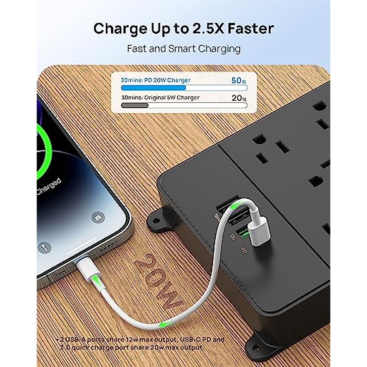 TROND Surge Protector Power Strip, Flat Plug Power Strip with 20W USB C & QC 3.0 Charger, 4000J, ETL Listed, 13 Wide Spaced Outlets 4 USB Ports, 5ft Extension Cord, Wall Mount for Home Office Supplies